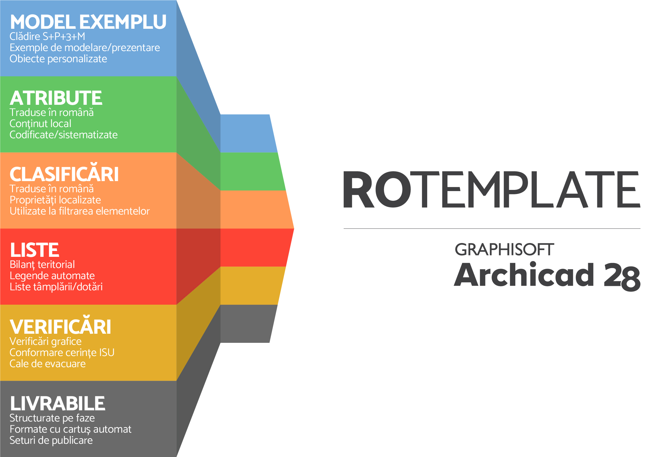 ROtemplate pentru Archicad 28